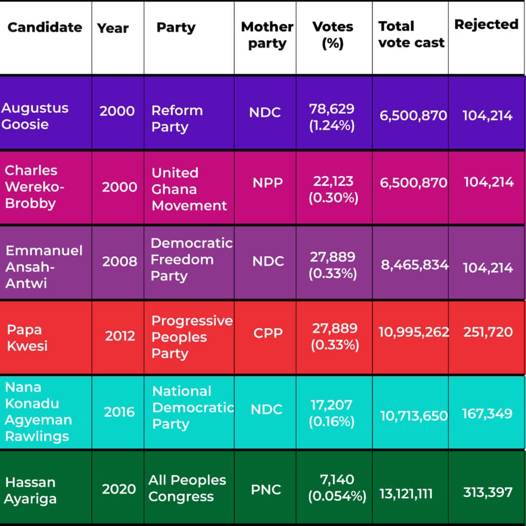 ANALYSIS: Can Alan break the independent candidates', breakaway party jinx?